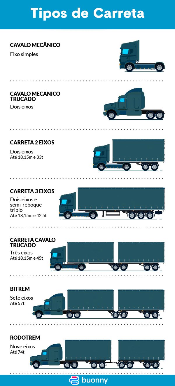 Caminhão truck: saiba quais as vantagens para o transporte